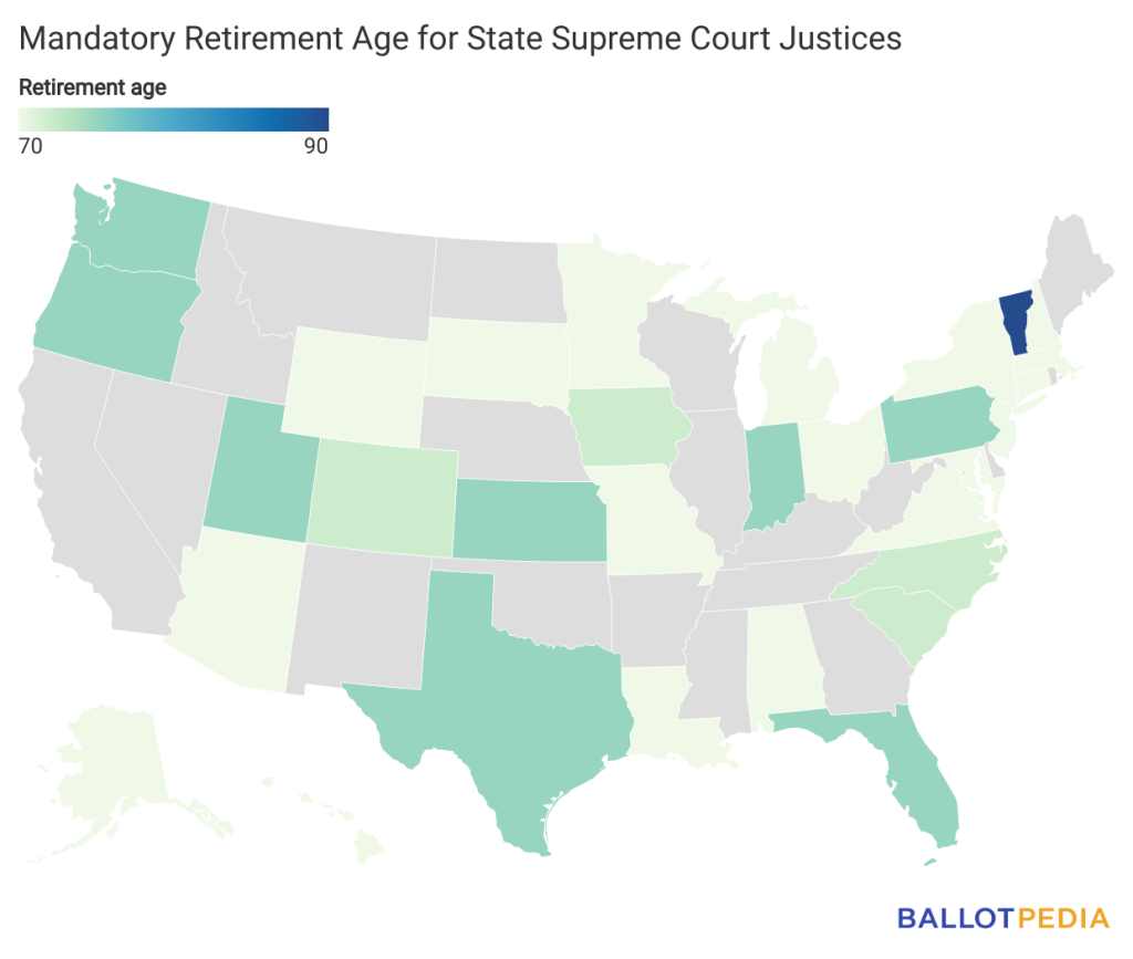 Mandatory Retirements Surge In State Supreme Courts, Nearing An Even ...